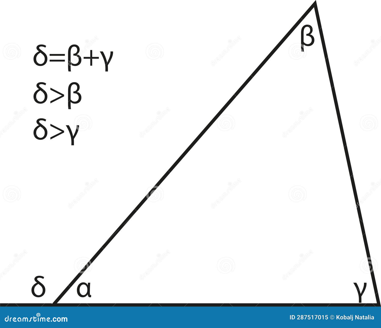 The Sum of the Angles of the Triangle Stock Illustration - Illustration ... The Sum of the Angles of the Triangle Stock Illustration - Illustration ...