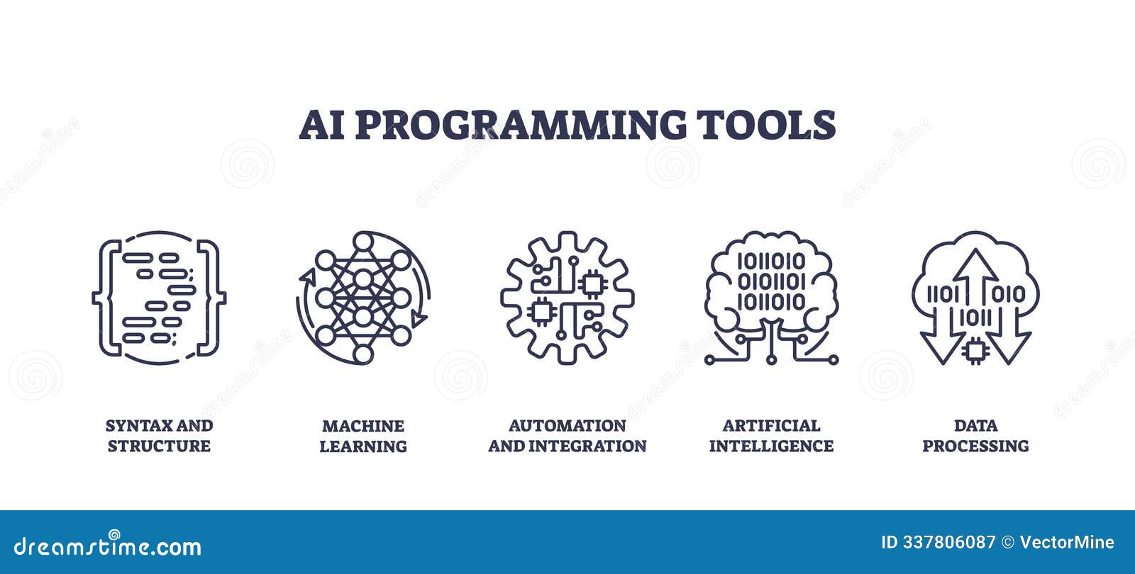 Outline Icons Set Depicting Ai Programming Tools Including Syntax And