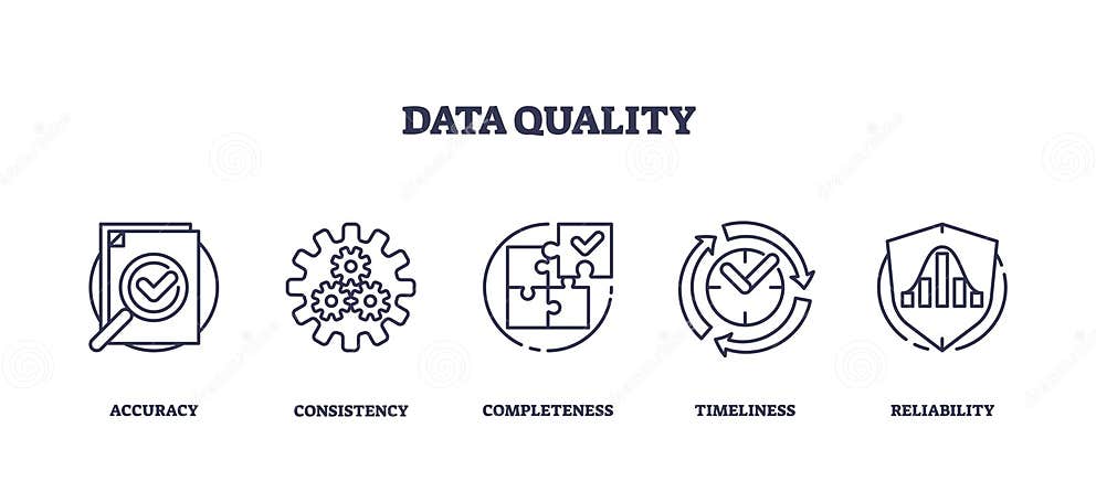 Outline Icons Set Representing Data Quality Concepts Like Accuracy ...