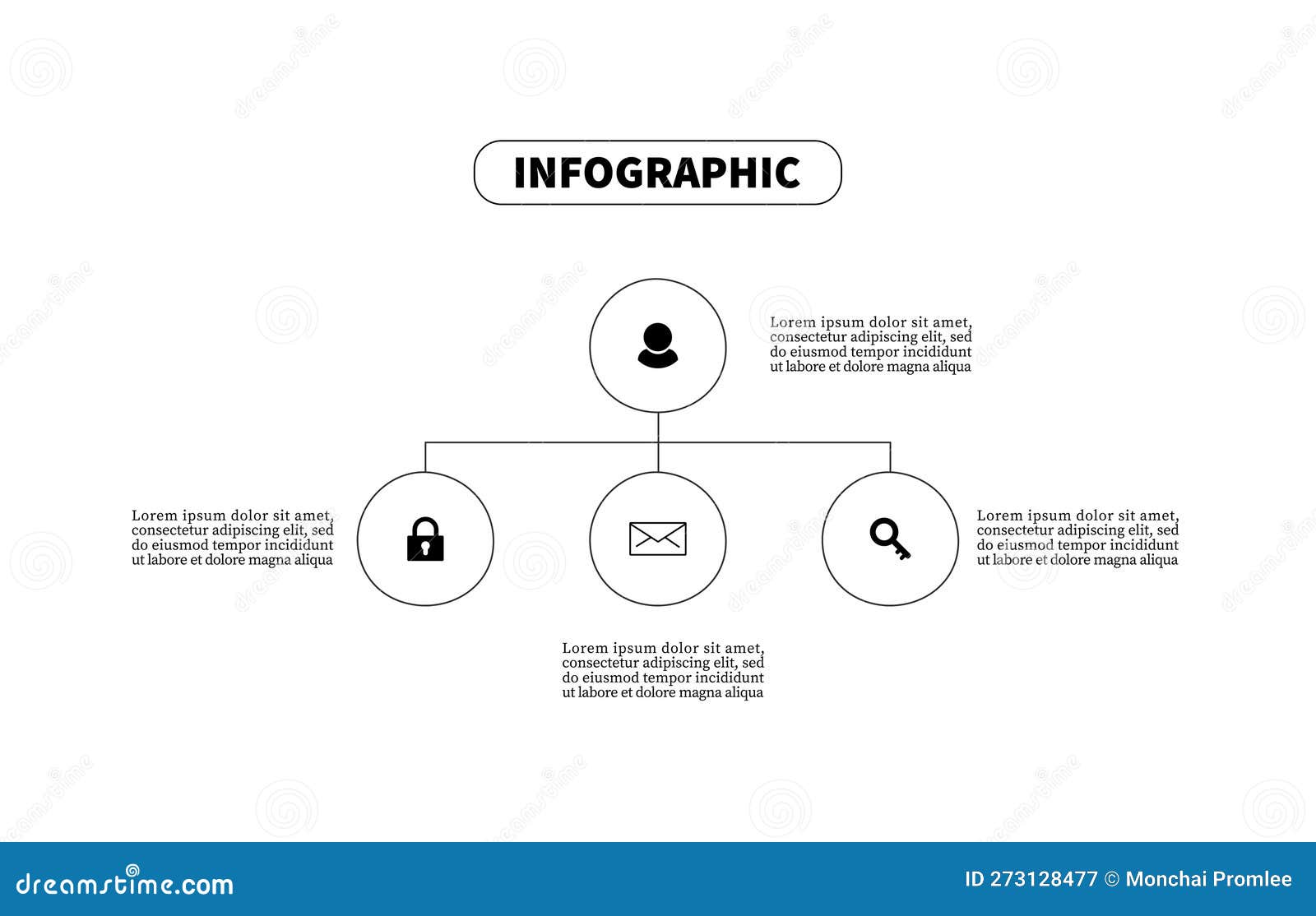 The Outline Plan Presents a Template Vector in Four Steps. Circle ...