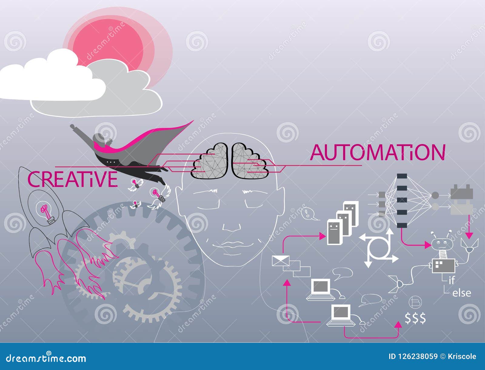 Outsourcing, Automate Processes To Create New. Concept of Correct Use ...