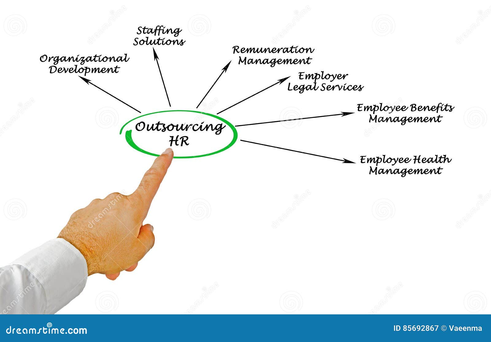 Outsourcing HR stock image. Image of management, health - 85692867