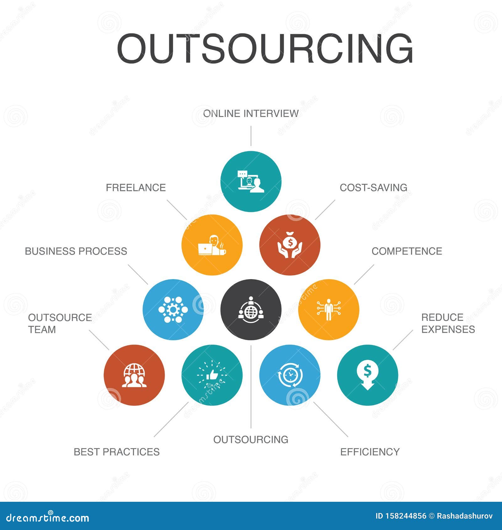 Outsourcing Infographic 10 Steps Concept Stock Vector - Illustration of ...