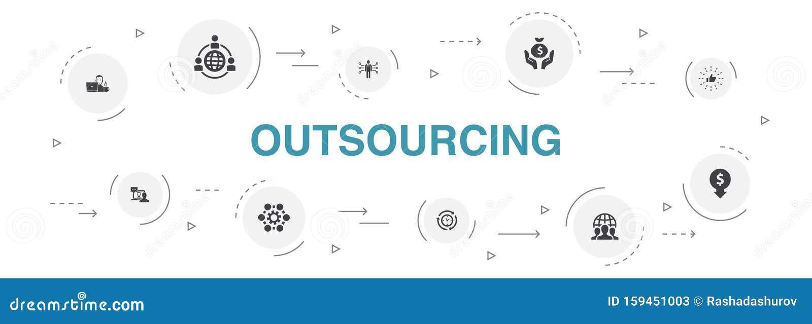 Outsourcing Infographic 10 Steps Stock Vector - Illustration of concept ...