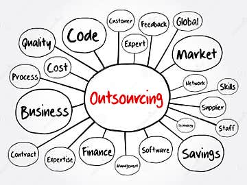 Outsourcing Mind Map Flowchart Stock Illustration - Illustration of ...