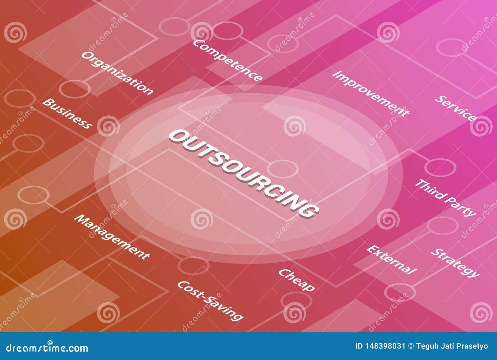 Outsourcing Words Isometric 3d Word Text Concept with Some Related Text ...