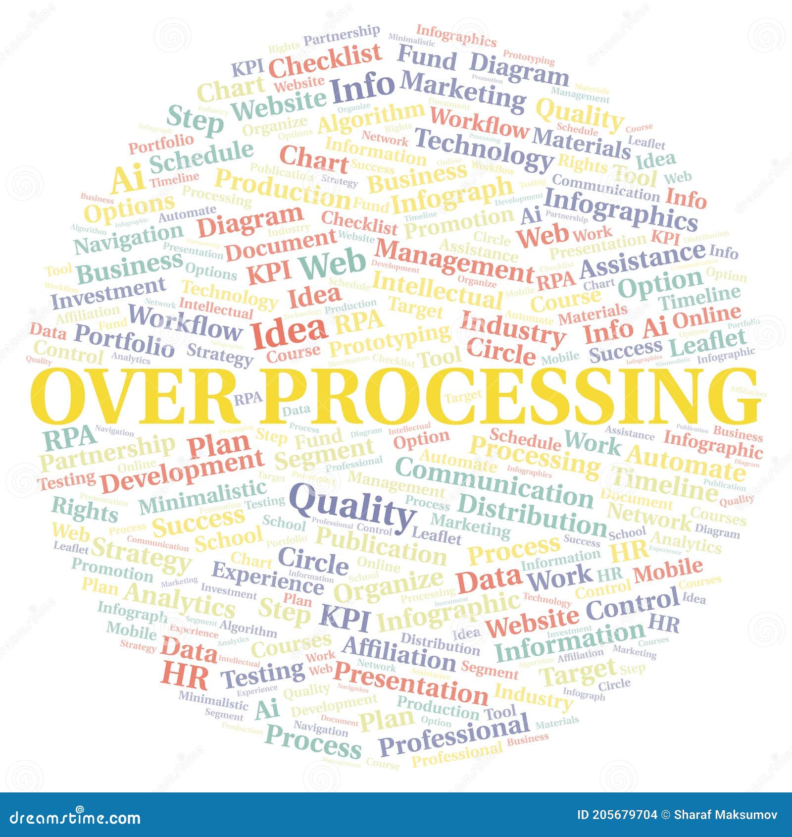 Over Processing Typography Word Cloud Create with the Text only. Stock ...