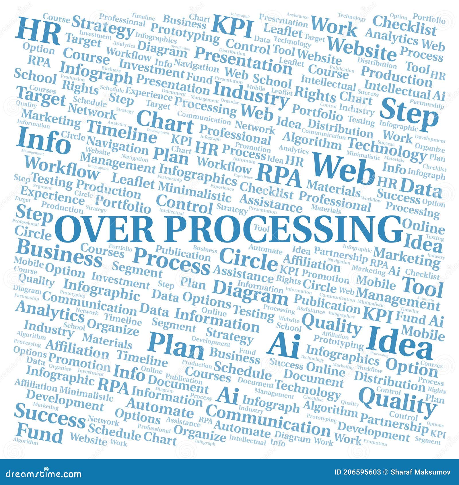 Over Processing Typography Word Cloud Create with the Text only. Stock ...