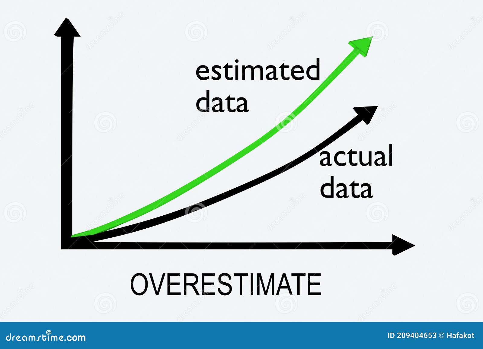 Overestimate - Estimation Concept Stock Illustration - Illustration of ...