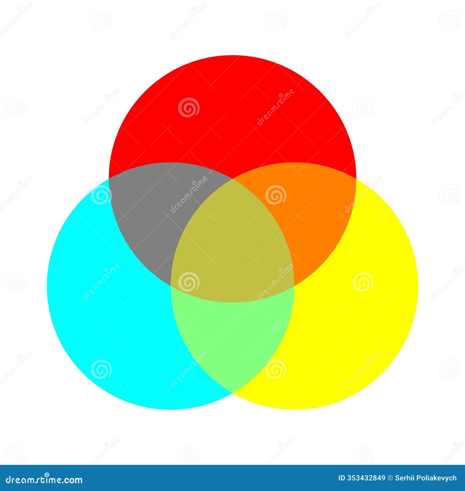 Overlapping Circle Design. Color Mixing Concept. Abstract Color Theory ...