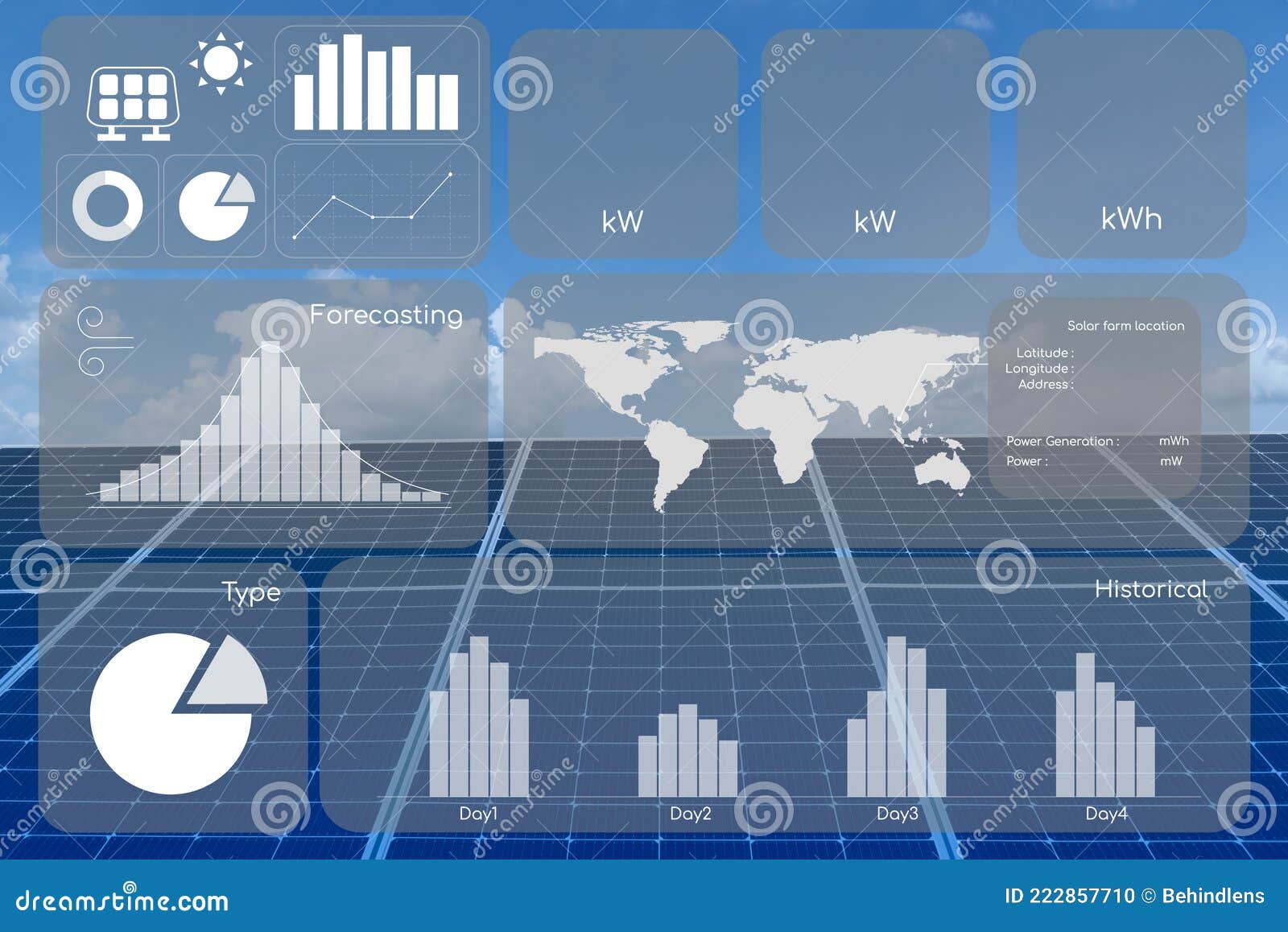 Overlay Condition Performance Analysis Dashboard Graph and Chart Show ...