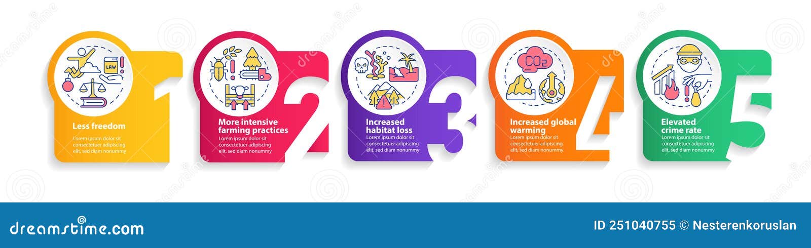 Overpopulation Consequences Circle Infographic Template Stock Vector ...