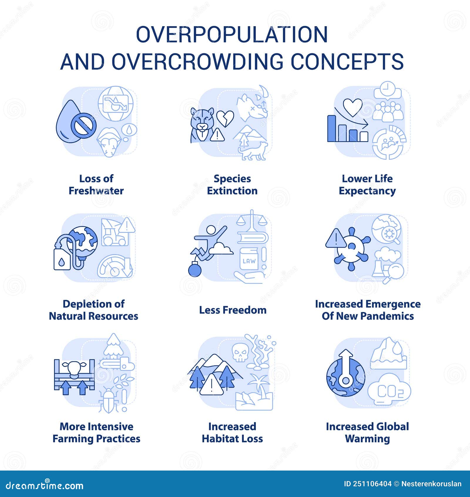 Overpopulation and Overcrowding Light Blue Concept Icons Set Stock ...