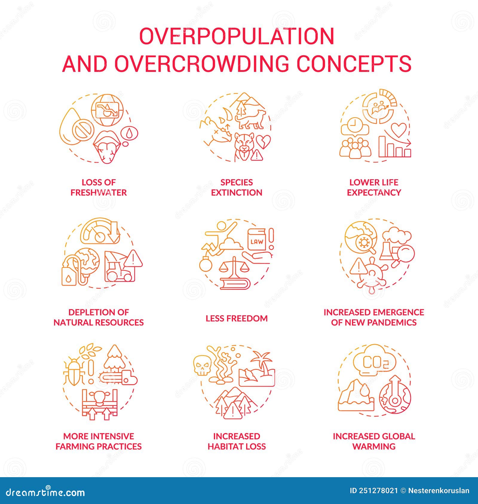 Overpopulation and Overcrowding Red Gradient Concept Icons Set Stock ...