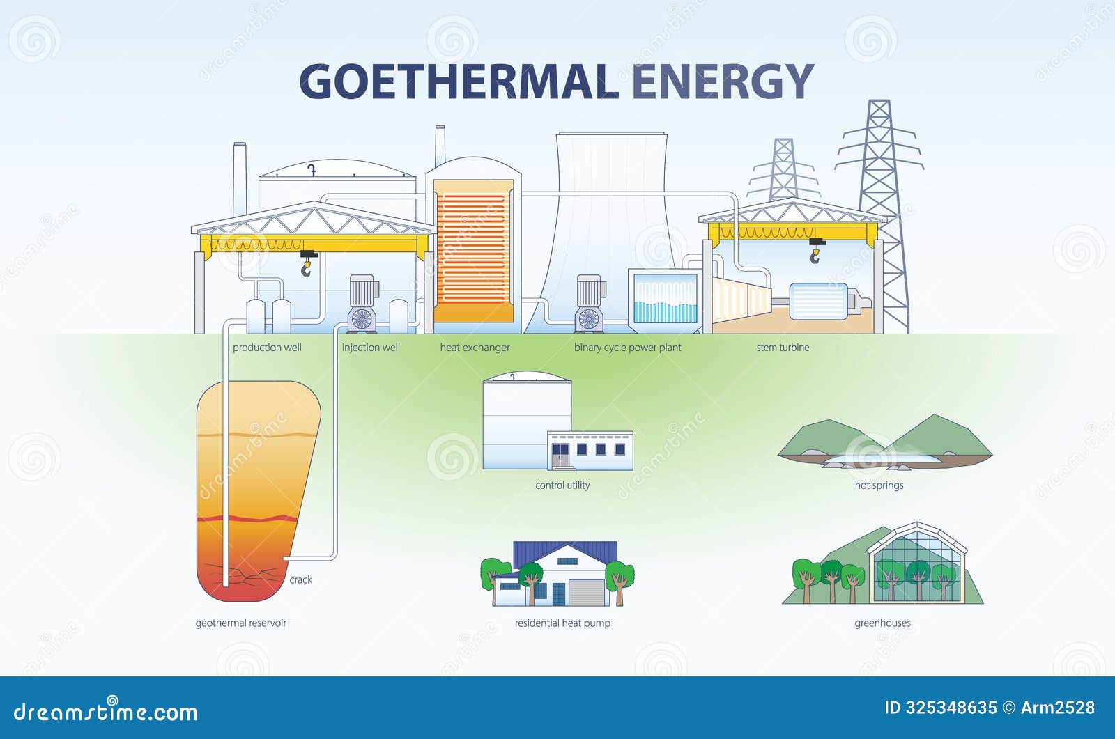 Geothermal Energy Diagram Cartoon Vector | CartoonDealer.com #38493013