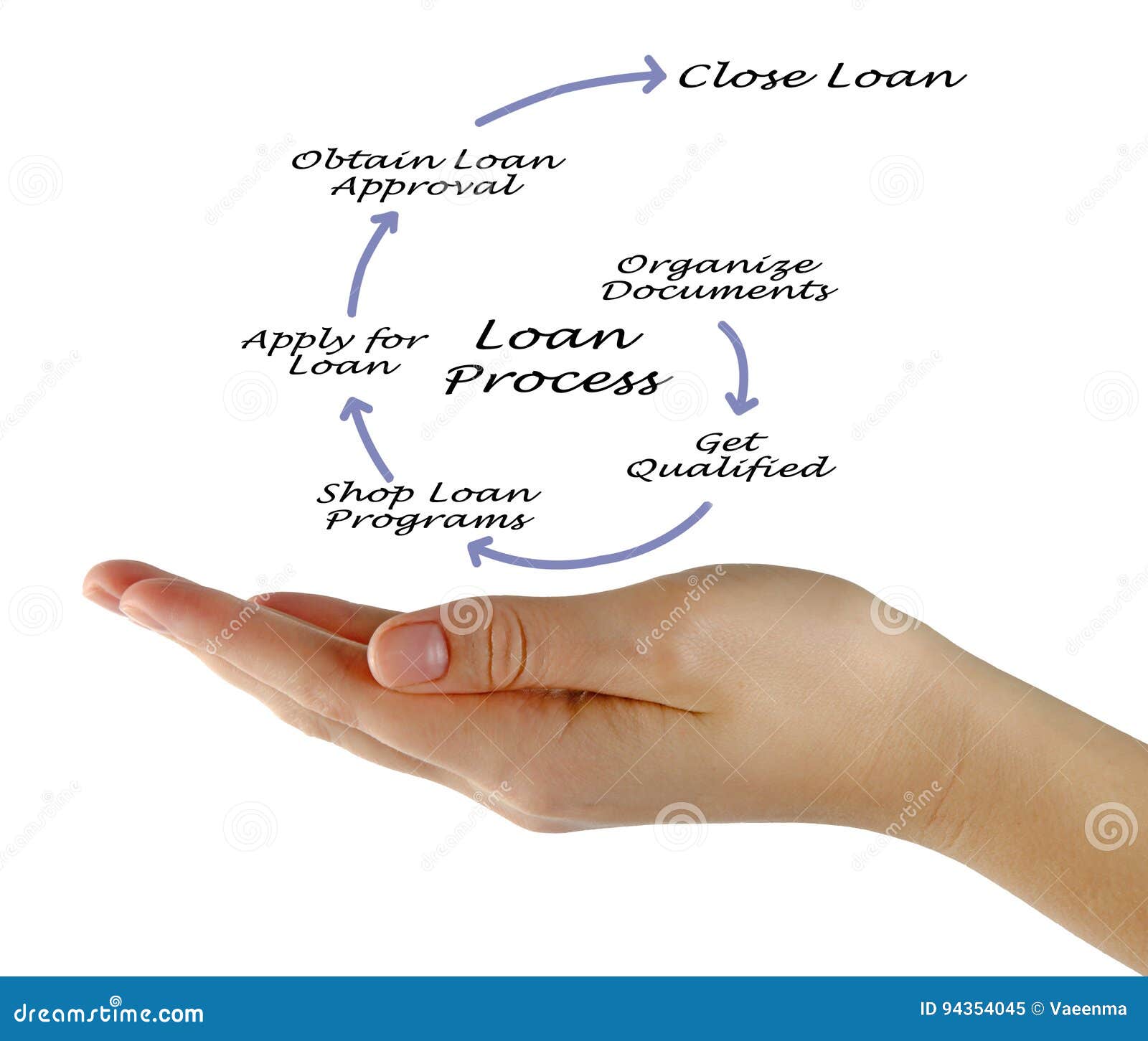 An Overview of the Loan Process Stock Image - Image of client, drawing ...