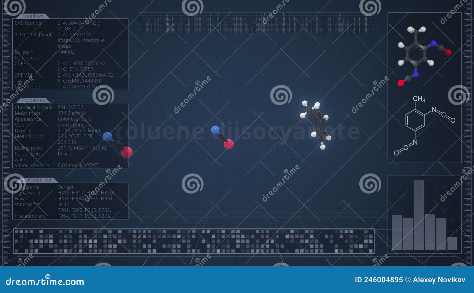 Toluene Diisocyanate TDI, 2,4-TDI Polyurethane Building Block Molecule ...