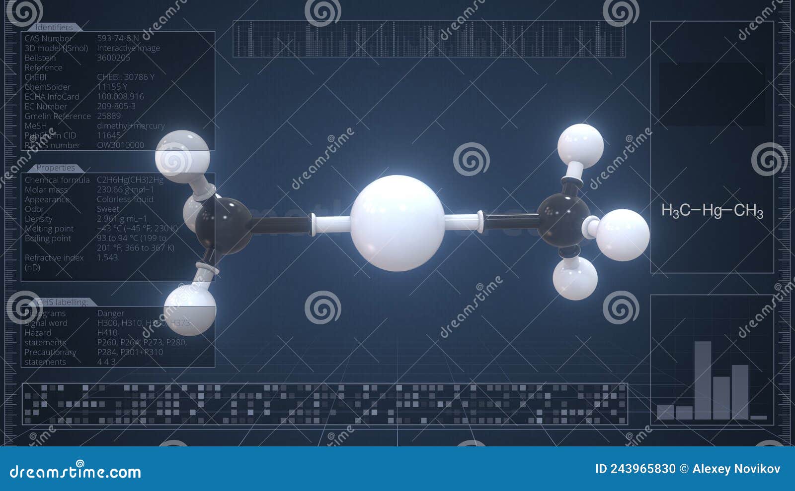 Overview Of The Molecule Of Dimethylmercury On The Computer Screen 3d Rendering Royalty Free