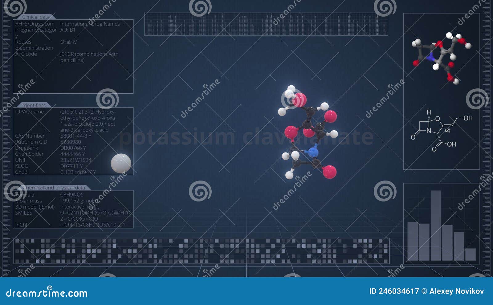 Molecule KCl Potassium Chloride Cartoon Vector | CartoonDealer.com ...