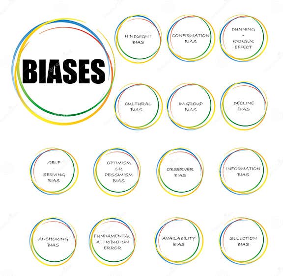 Overview of the Most Common Cognitive Biases Stock Illustration ...