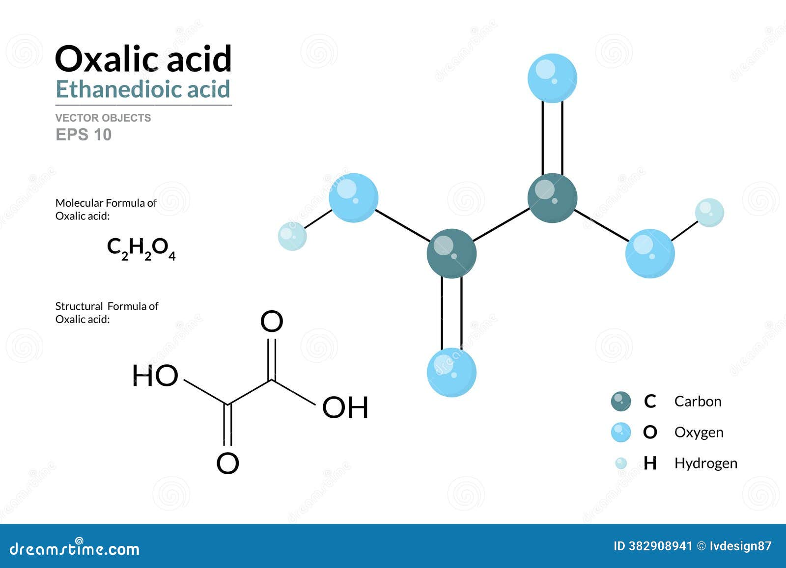 Structural Chemical Formula And Molecular Model Of Glucose Or Dextrose ...