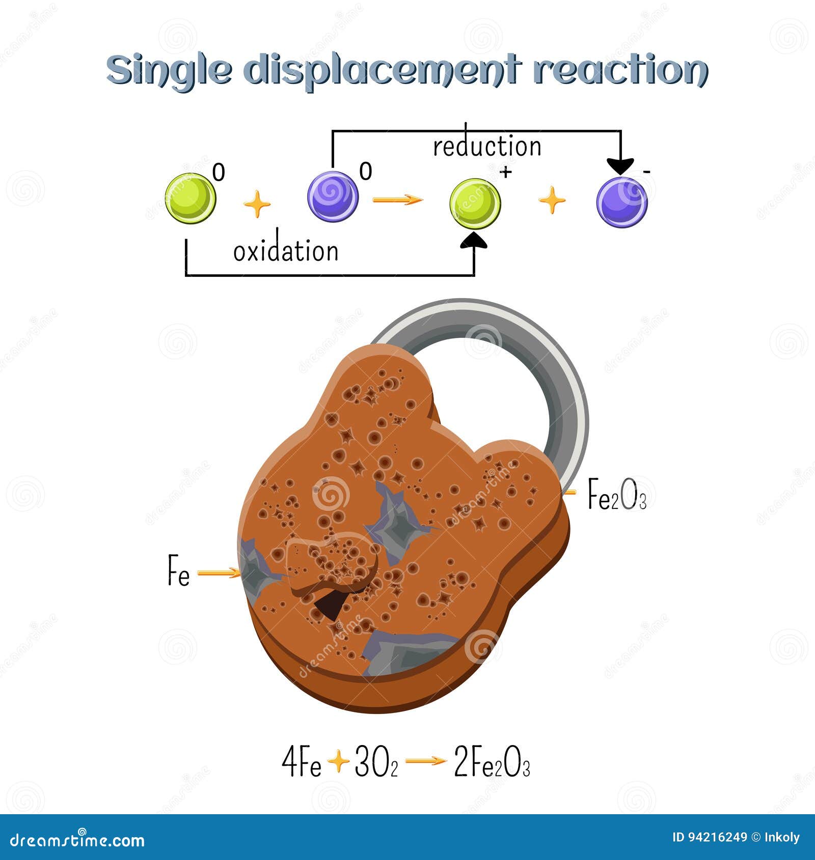 Oxidation Reduction Reaction Rust On Iron Padlock Types Of Chemical Reactions Part 7 Of 7