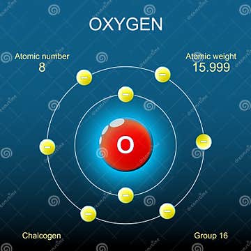 Oxygen Atom Structure. Bohr Model of Atom Stock Vector - Illustration ...