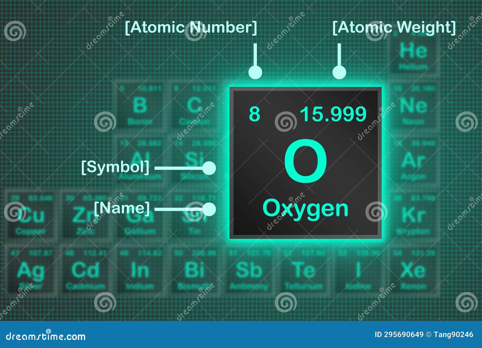 Oxygen Element from Periodic Table with the Neon Light Square Grid ...