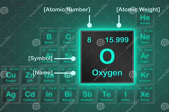 Oxygen Element from Periodic Table with the Neon Light Square Grid ...