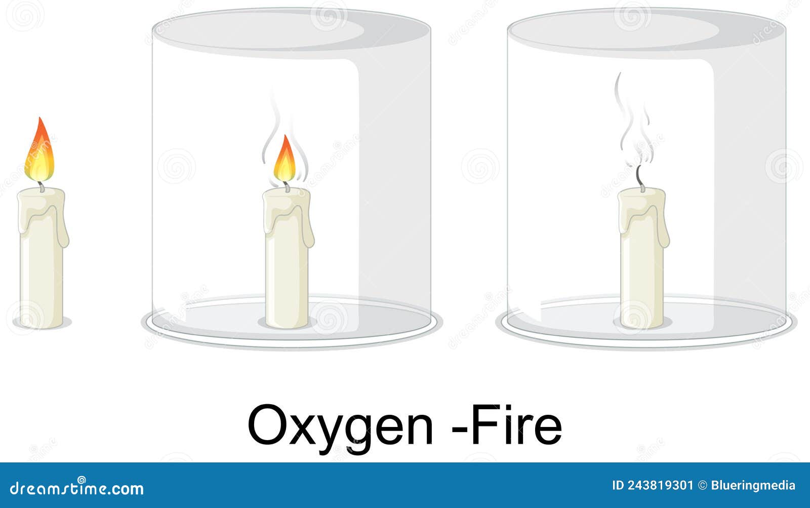 Oxygen and Fire Science Experiment Stock Vector - Illustration of ...
