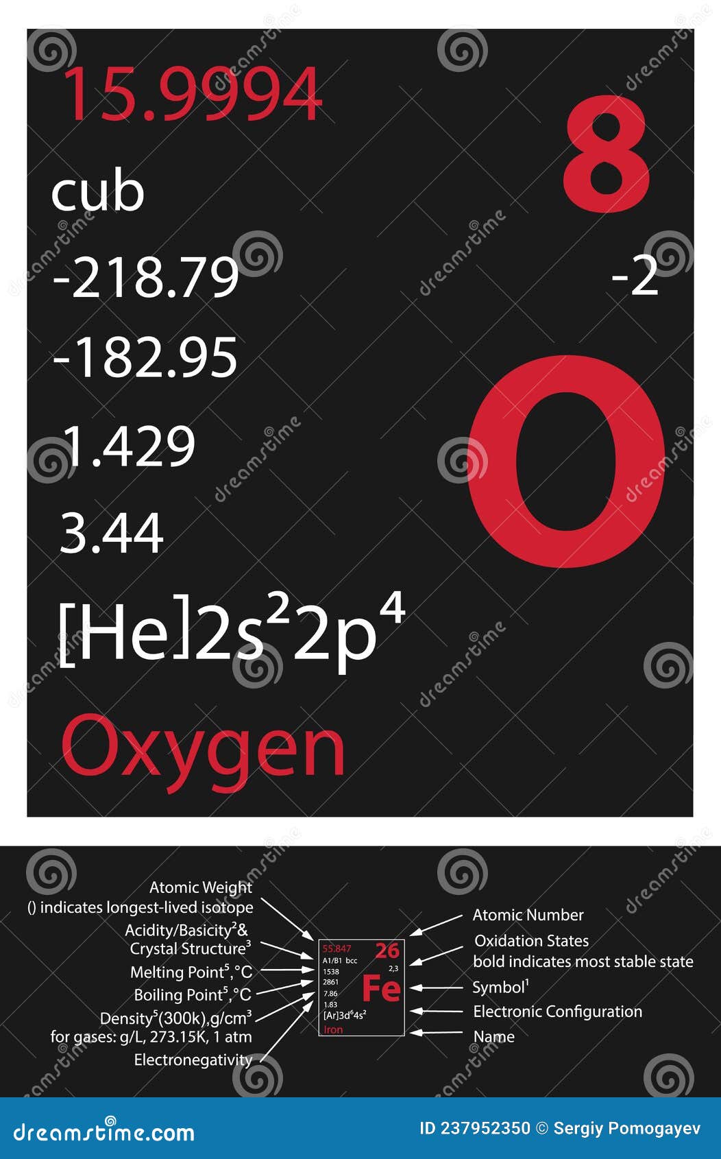 Oxygen icon stock vector. Illustration of element, structure - 237952350