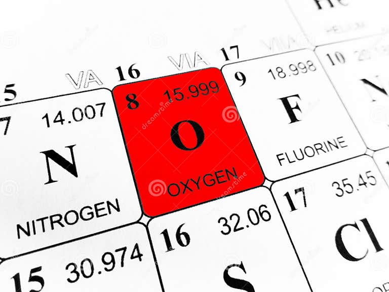 Oxygen on the Periodic Table of the Elements Stock Image - Image of ...