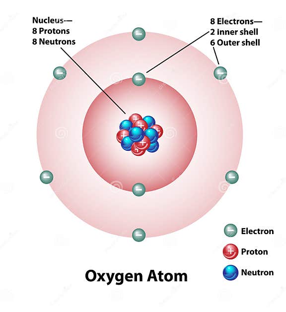 Molecular Structure of an Oxygen Atom Stock Vector - Illustration of ...