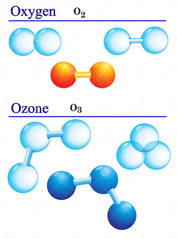 Ozon Und Sauerstoff, Atom Und Molekül Vektor Abbildung - Illustration ...