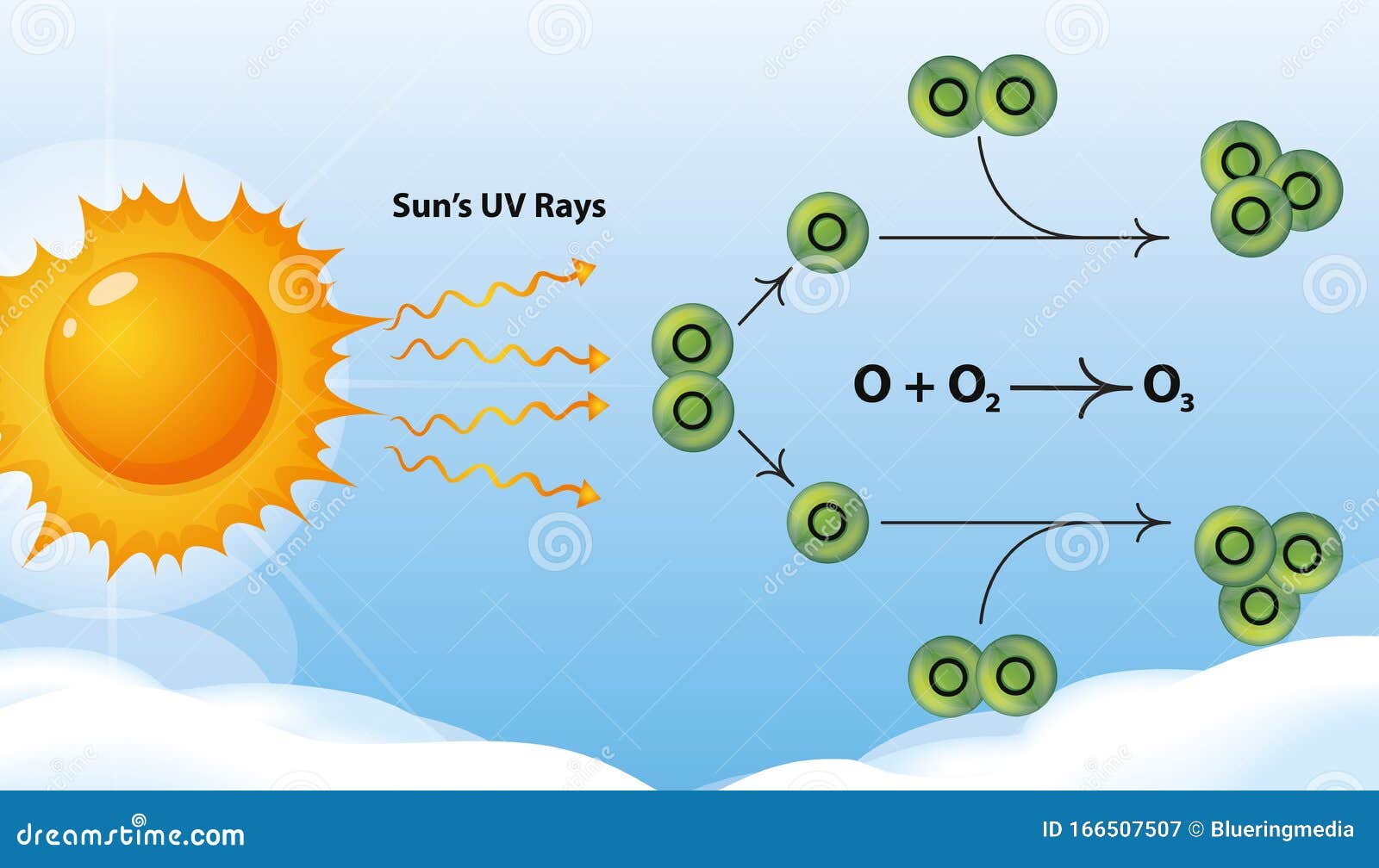 Ozone Diagram with Sun and Molecules Stock Vector - Illustration of ...