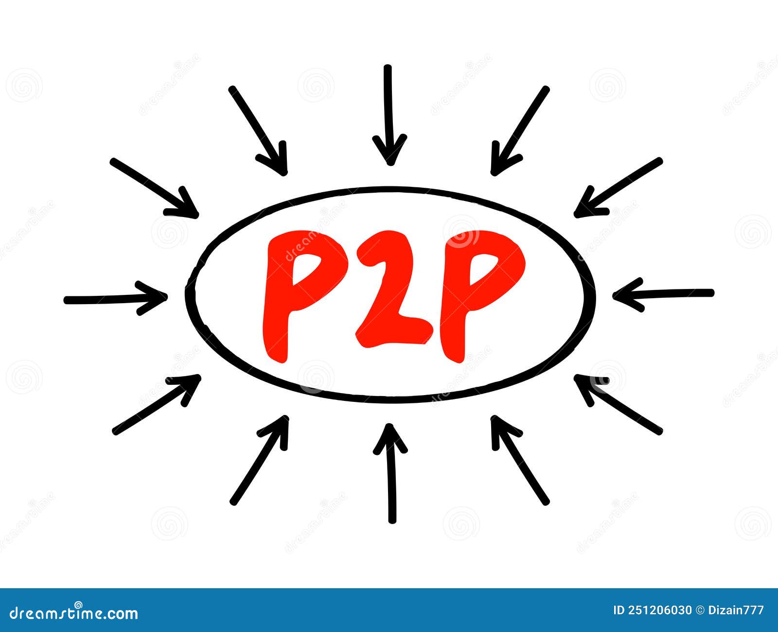 P2P Peer-to-peer Networking - Distributed Application Architecture that Partitions Tasks or ...