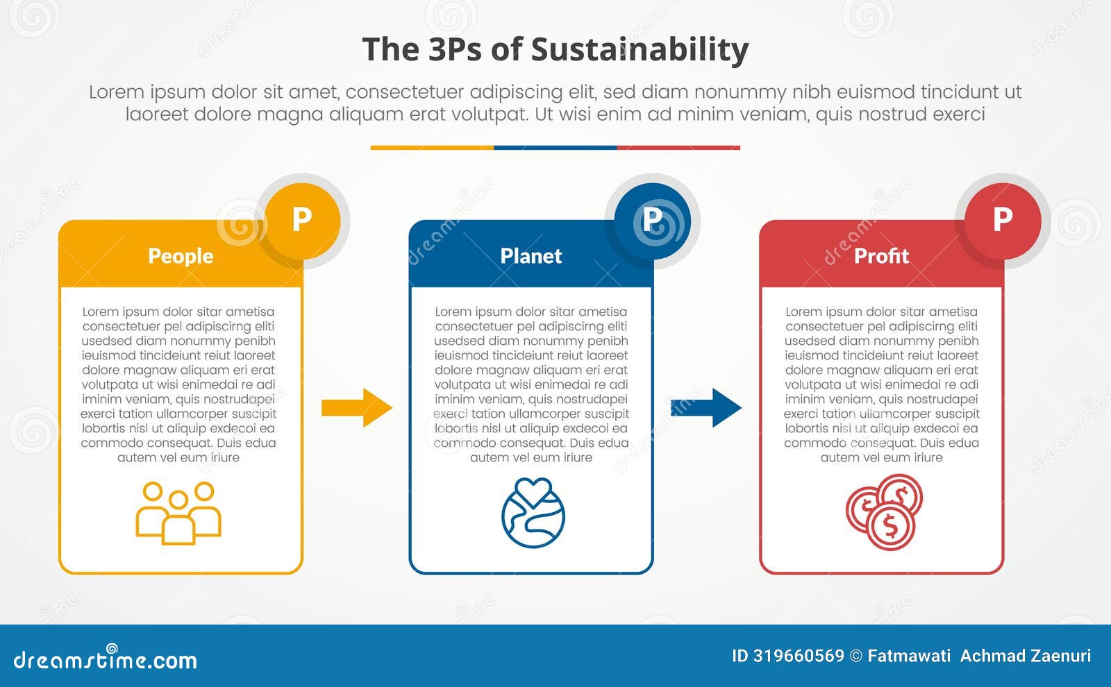 3P or 3Ps Sustainability Framework Infographic Concept for Slide ...
