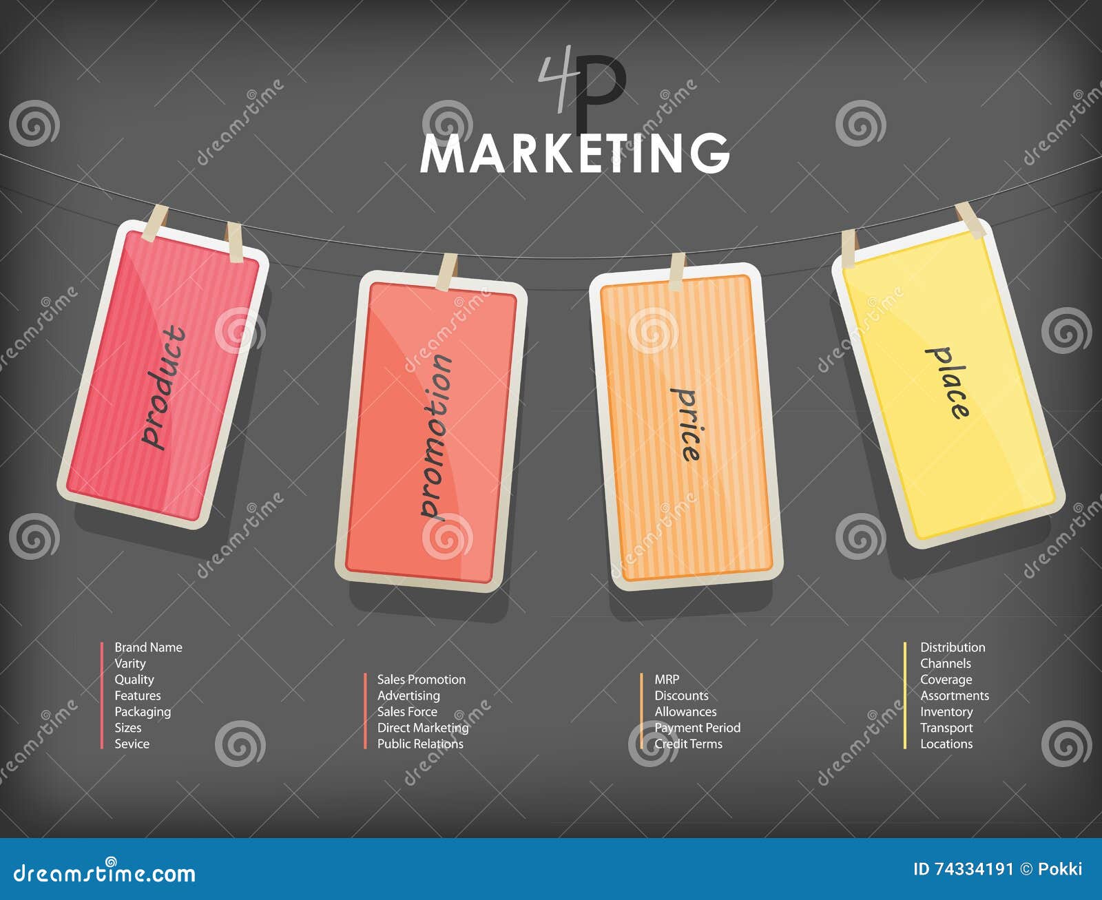 4p Strategy Business Marketing Infographic Background. Cartoon Vector ...