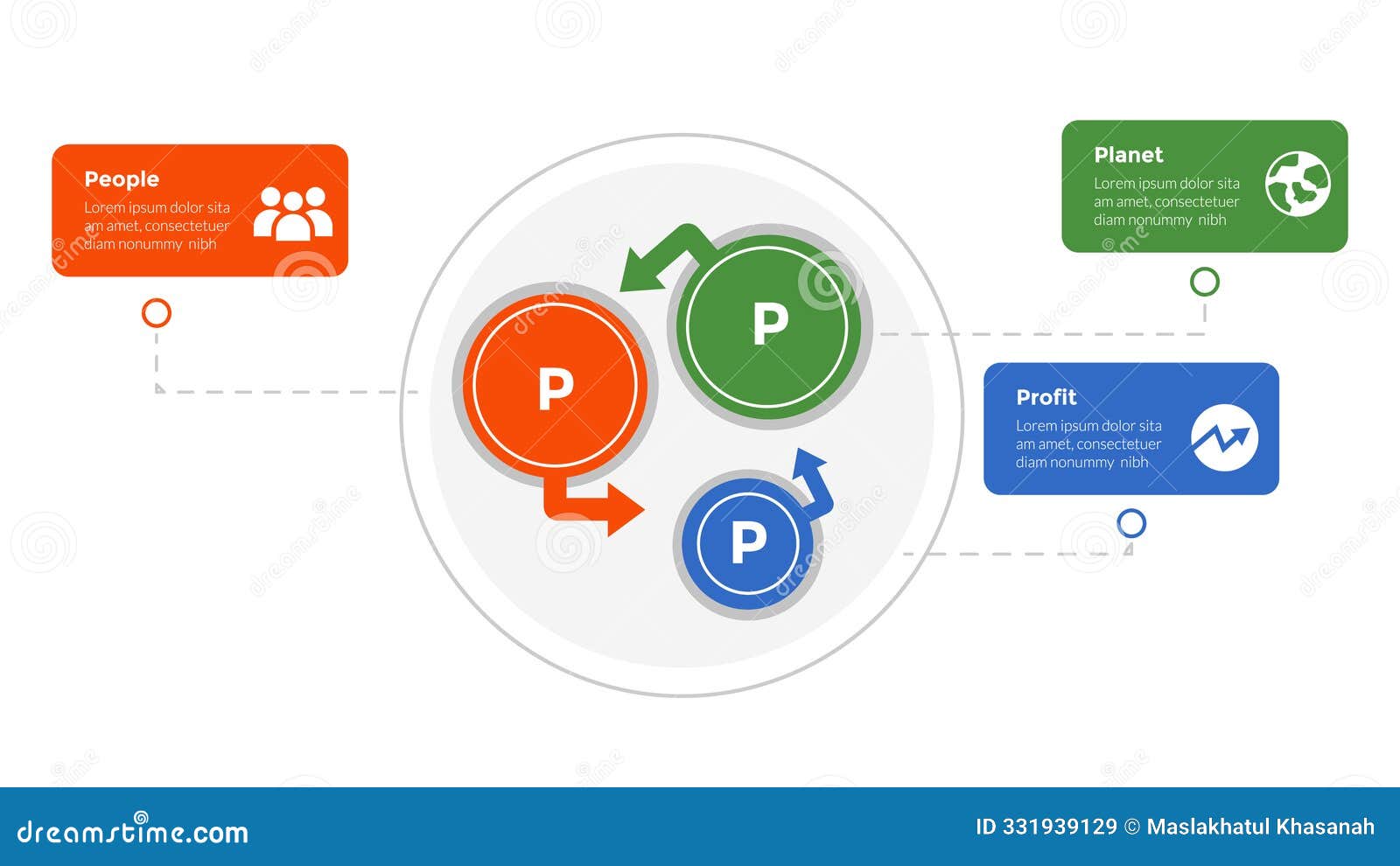 3p Sustainability Infographics Template Diagram With Circle Cycle ...