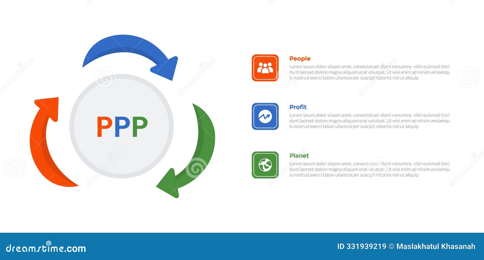 3p Sustainability Infographics Template Diagram with Circular Arrow on ...