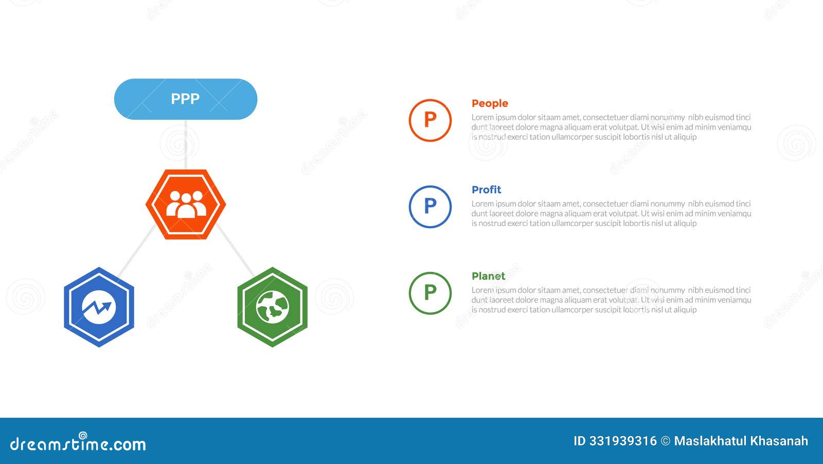 3p Sustainability Infographics Template Diagram With Big Outline Circle ...