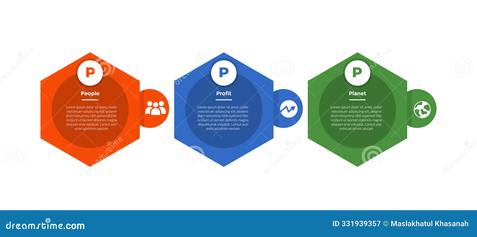 3p Sustainability Infographics Template Diagram with Hexagon Horizontal ...