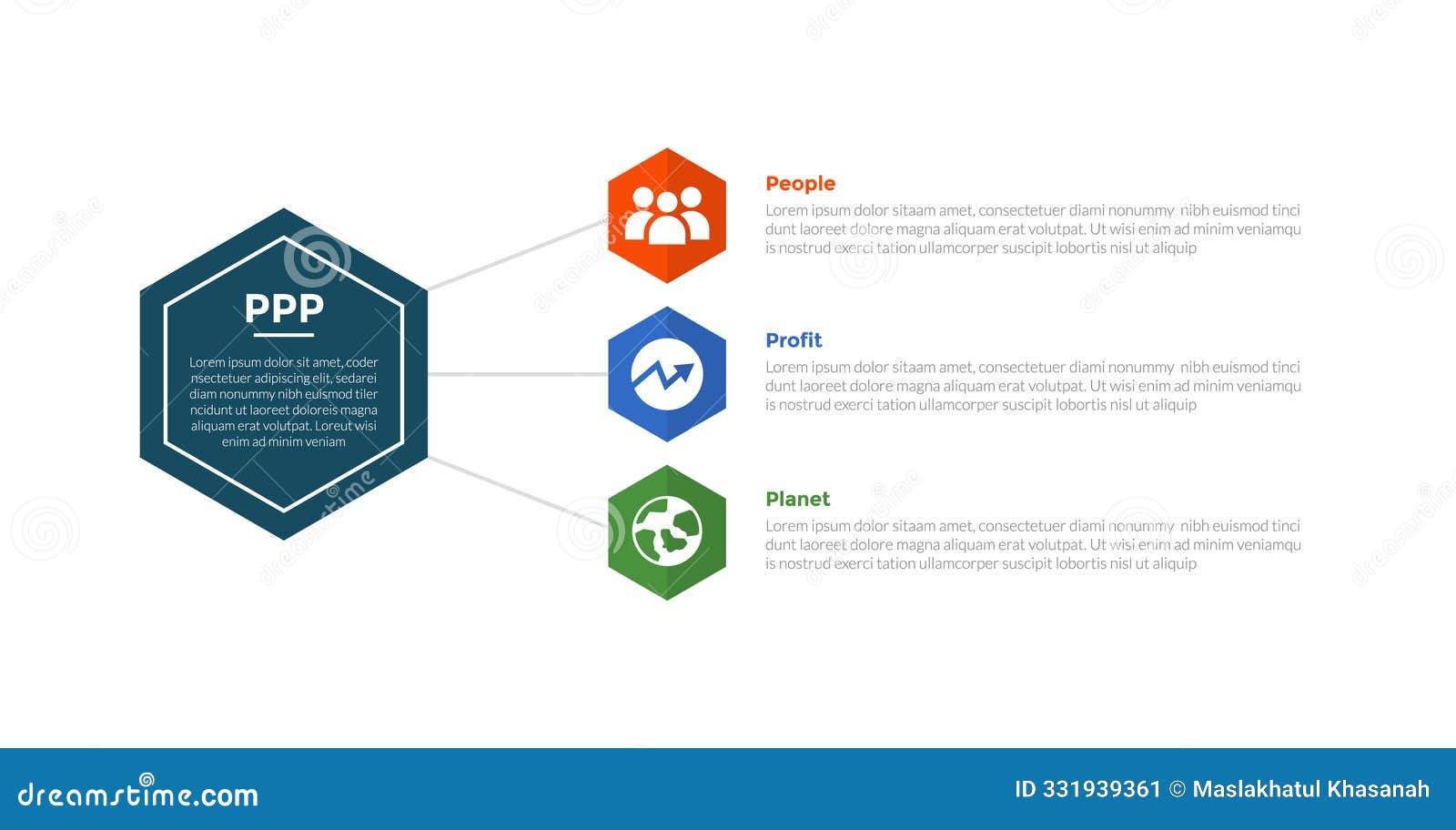 3p Sustainability Infographics Template Diagram With Hexagon Linked ...