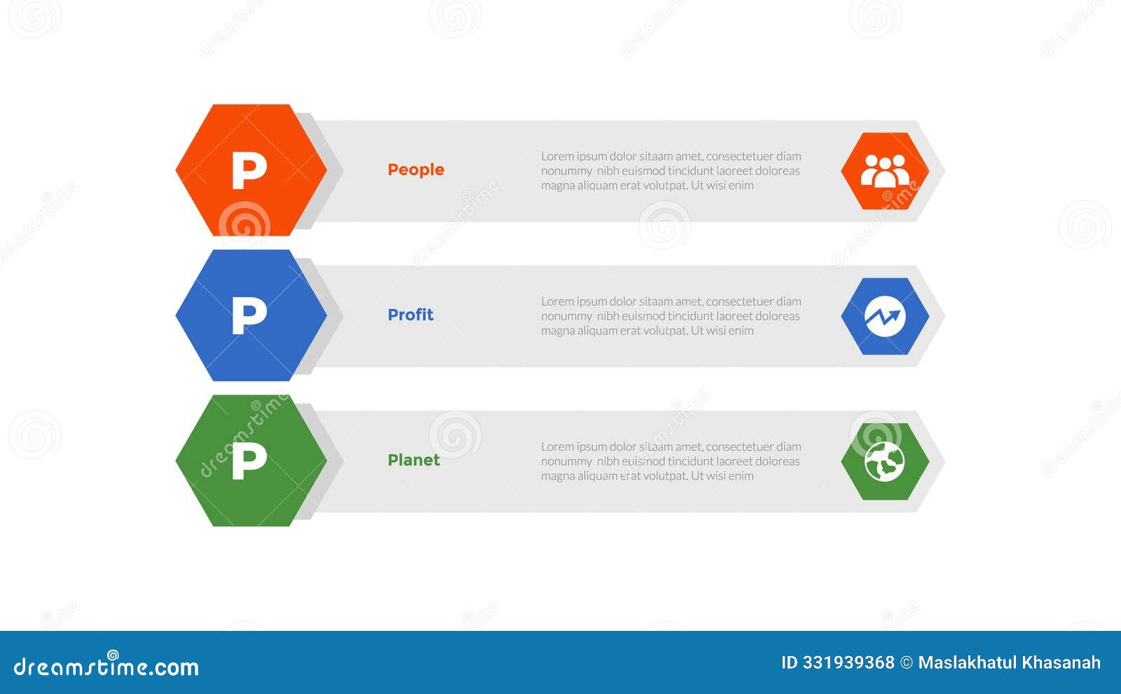 3p Sustainability Infographics Template Diagram With Round Rectangle ...