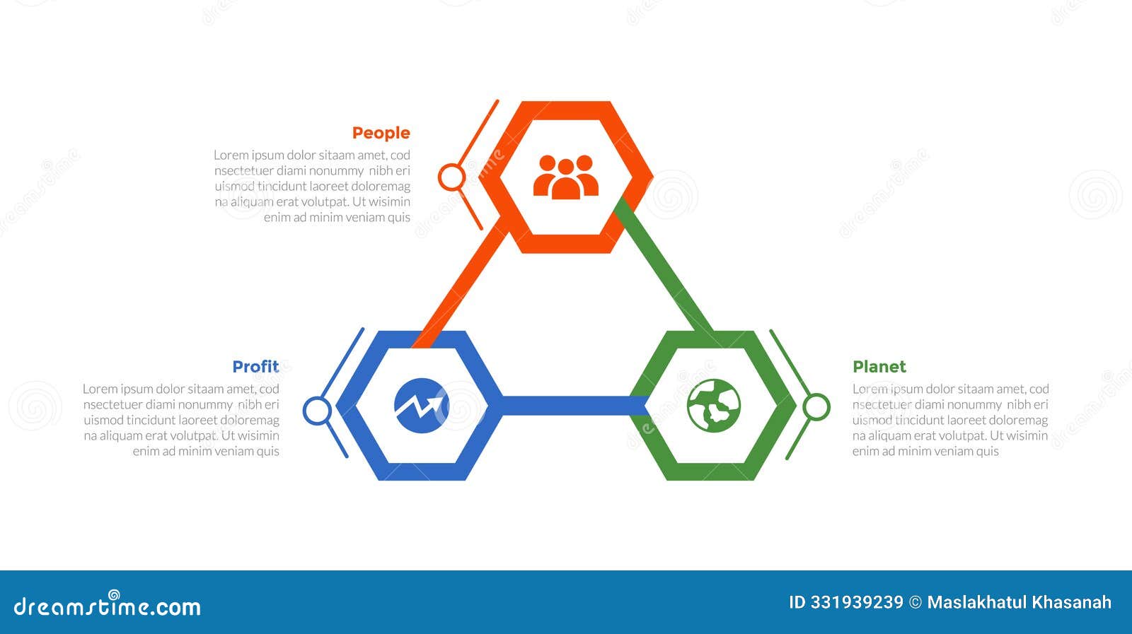 3p Sustainability Infographics Template Diagram with Hexagonal on ...