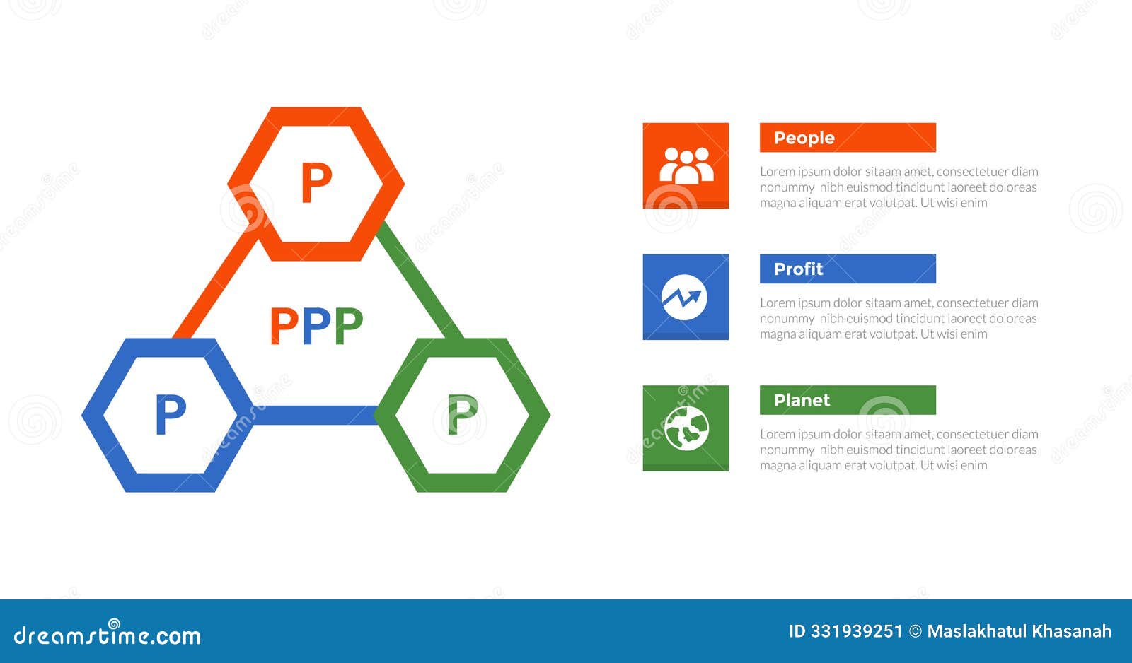 3p Sustainability Infographics Template Diagram With Hexagonal Triangle ...