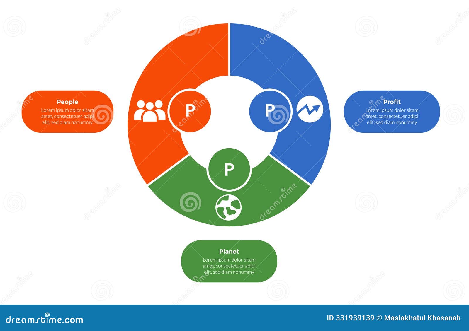 3p Sustainability Infographics Template Diagram With Pie Chart Circle ...