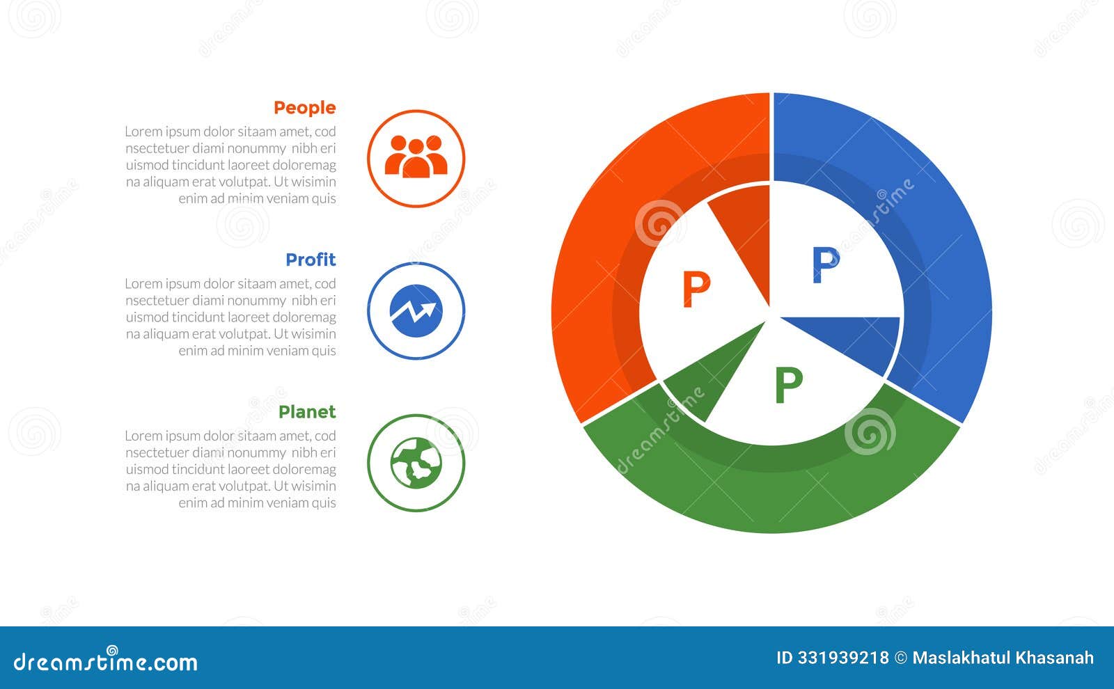 3p Sustainability Infographics Template Diagram with Piechart Circle ...
