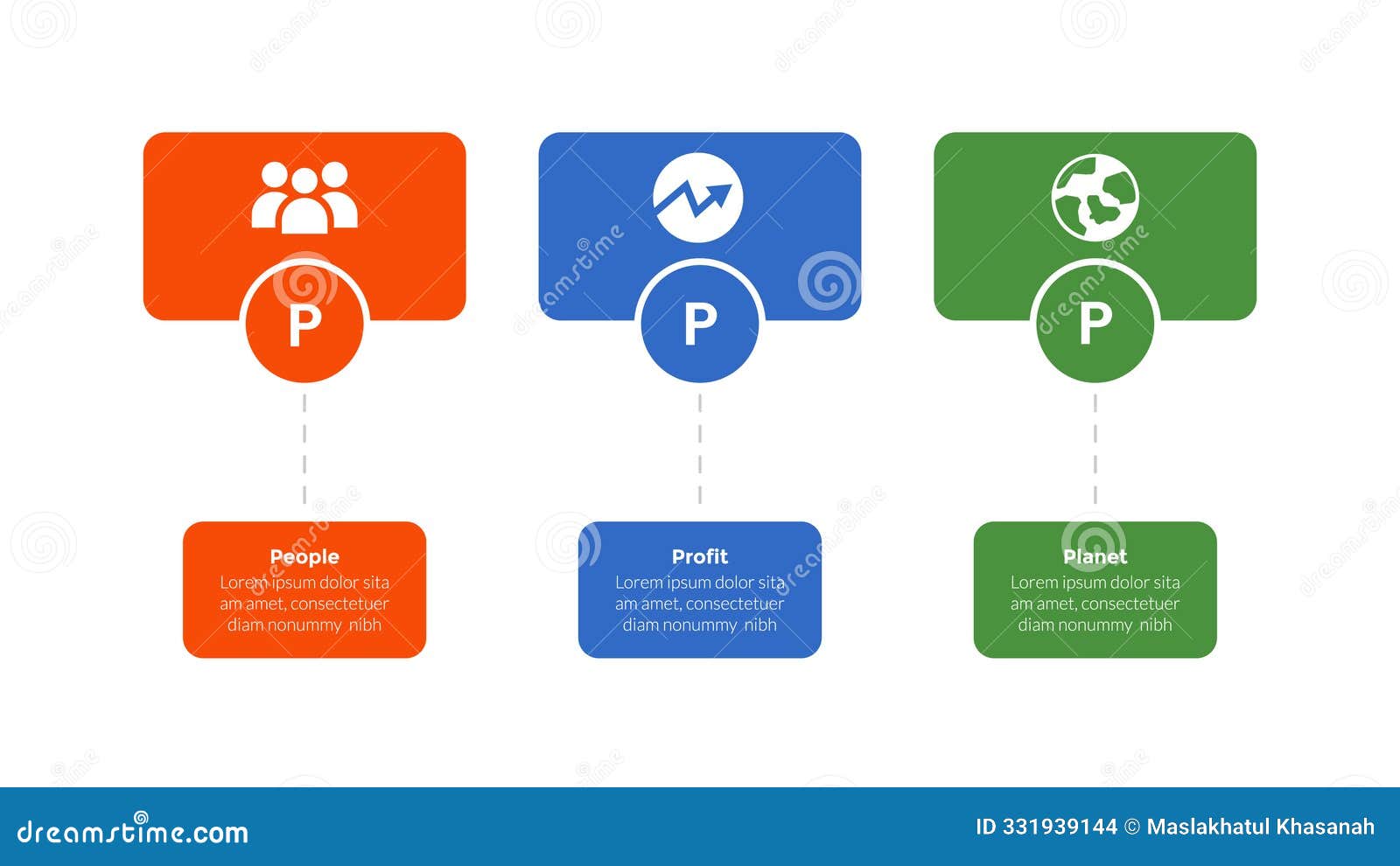 3p Sustainability Infographics Template Diagram With Rectangle Shape ...