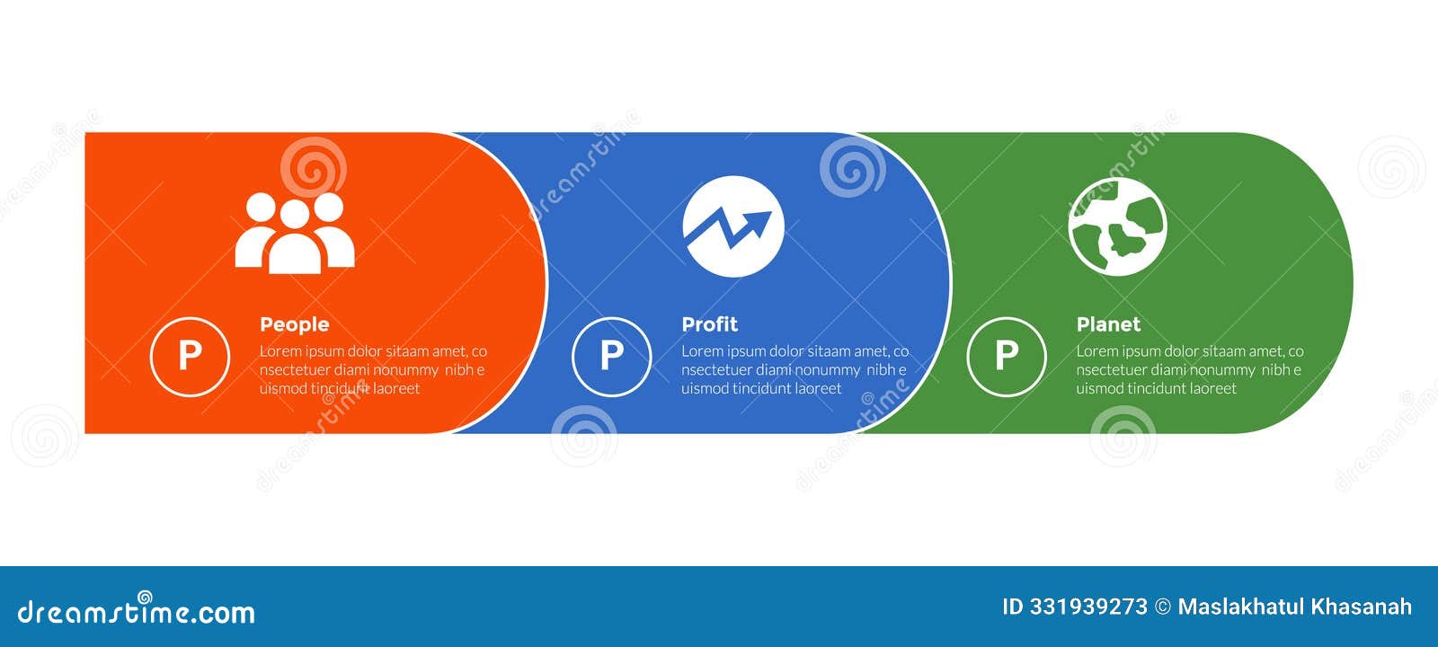 3p Sustainability Infographics Template Diagram with Round Rectangle ...